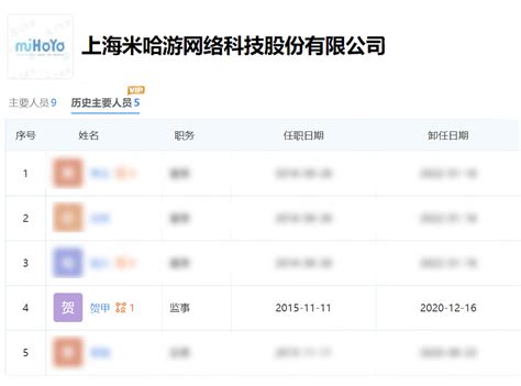 前米哈游技术总监带队，腾讯这款藏了两年的二次元怎么样了？贺甲的项目产品