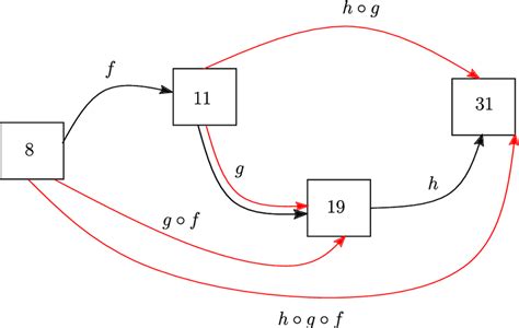 12 Injective Maps For Propagation 1 Download Scientific Diagram