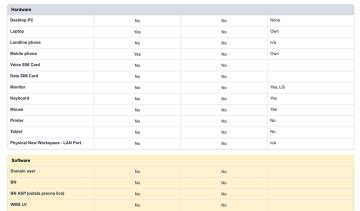 Custom Field Forms