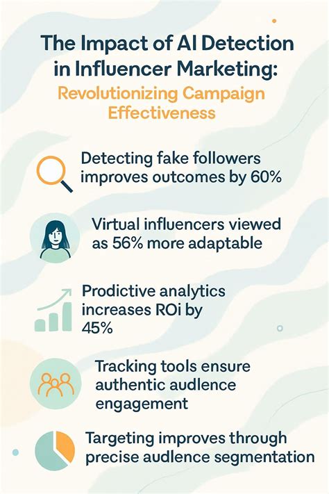 Ai Detection In Influencer Marketing Boosting Campaign Impact