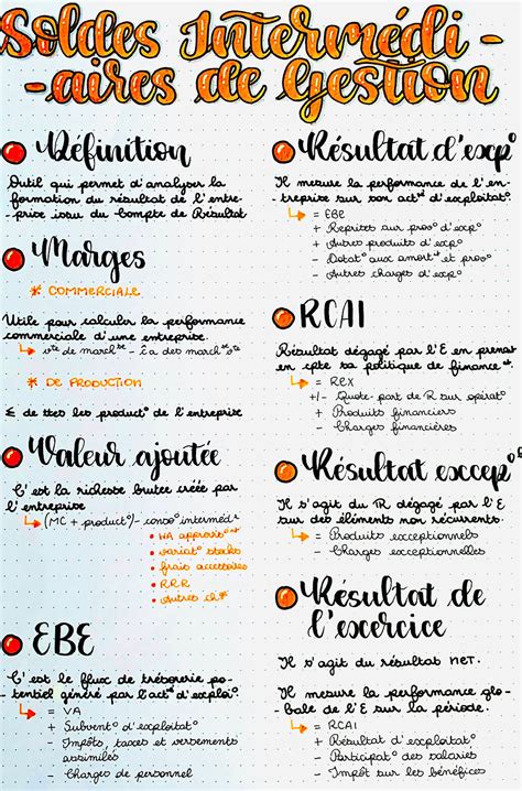 Comment Faire Une Prise De Notes Méthode En 3 étapes