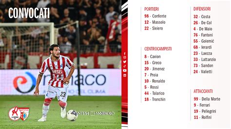 Verso L R Vicenza Mantova I Convocati Di Mister Diana Biancorossi Net