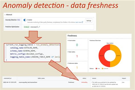 Accessing Sharepoint From Databricks Using Python And Ctx Clientcontext