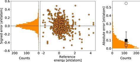 Same Set Of Quantities As In Figure 3 For The Signed And Absolute