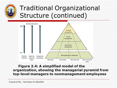 Chapter 2 Information Technologies And Information System Concepts And