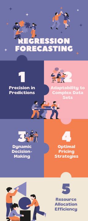 📈 Elevating Revenue Management Through Regression Forecasting Models 📊