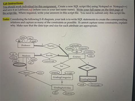 Solved Should Be A Code For My Sql To Make Tables With The Chegg