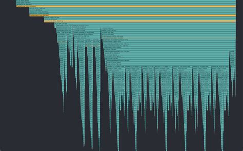 Reasons React Would Be Calling Render When Memo Returns False · Issue