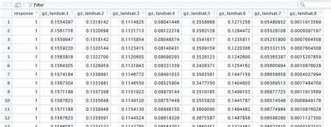 Training Random Forest Using Caret Package Stack Overflow