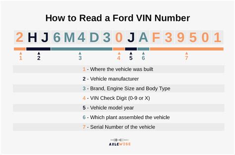 Ford Build Sheet By Vin [decoding Lookup Your Vehicle Build Sheet]