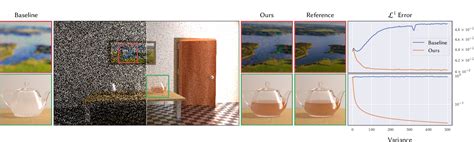 figure 1 from recursive control variates for inverse rendering