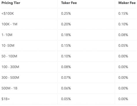 Tuto Coinbase Pro GDAX Comment Utiliser GDAX Coinbase Pro Myyri