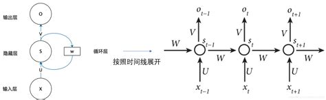 Crnnctc介绍以及验证码识别的应用crnn Ctc 训练 验证 、热爱nlp的crawler的博客 Csdn博客