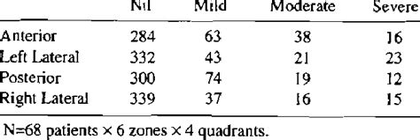 Frequency And Grade Of Atheroma By Quadrant Download Table