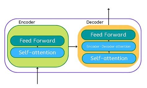 demystifying large language models a guide for software developers