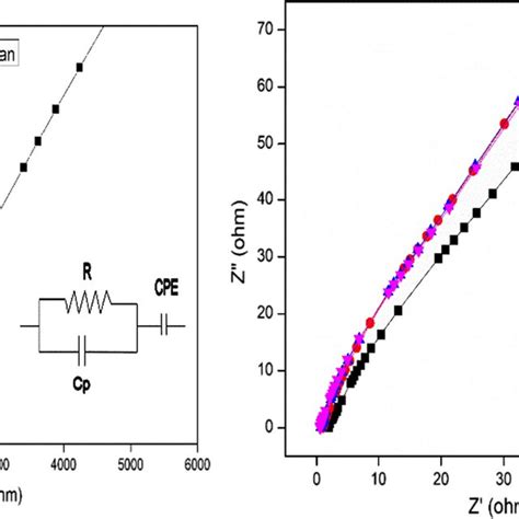 Linear Sweep Voltammogram Of Ss K C 1 G 0 5 Mwt Of Mg Clo4 2 Ss Cell