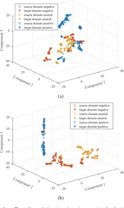 Figure 3 From Eeg Based Emotion Recognition Using Domain Adaptation
