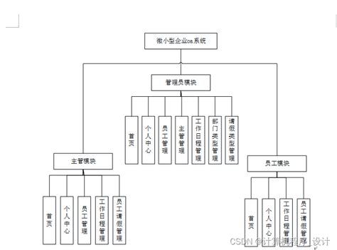 【附源码】计算机毕业设计ssm微小型企业oa系统基于ssmvue的oa办公系统源码 Csdn博客