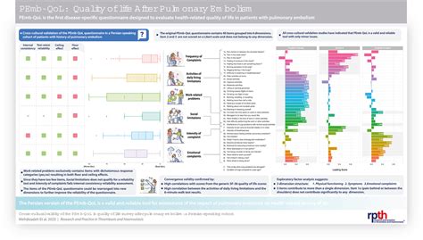 Cross Cultural Validity Of The Pulmonary Embolism Quality Of Life