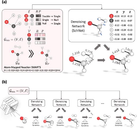 A 2d Graph Based Generative Approach For Exploring Transition States