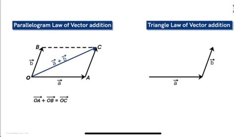 Teach Math Science And English All Grades Upto College By Kritikar Fiverr