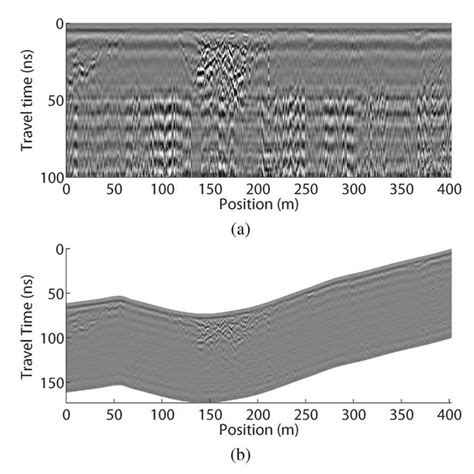 Forward Gpr Model By Gprmax2d A Sardon Sub Layers Configuration For