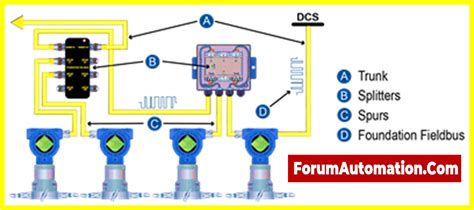 What Is Foundation Fieldbus And How Does It Enhance Industrial