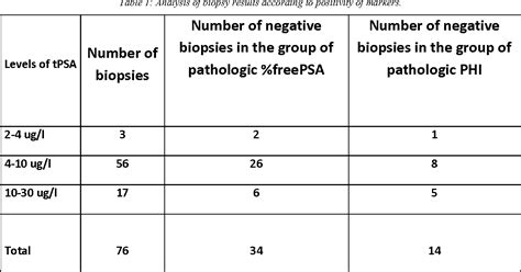 Figure 1 From Multiplex Assay And Markers Of Metastatic Bone Disease Semantic Scholar