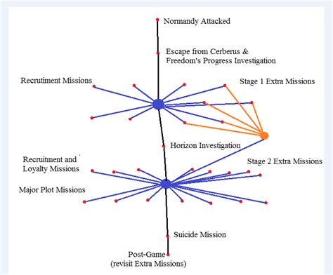 Linear And Non Linear