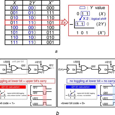 Proposed Capacitor Array Layout A 7 B Capacitor Placement B Maximum