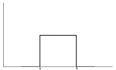 Generating Uniform Noise AI Shack