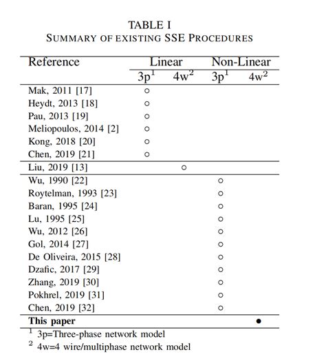 多接地配电系统的基于pmu的系统状态估计（matlab代码实现）配电网状态估计程序csdn Csdn博客