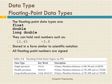 Ppt Chapter 2 Introduction To C Powerpoint Presentation Free Download Id422252