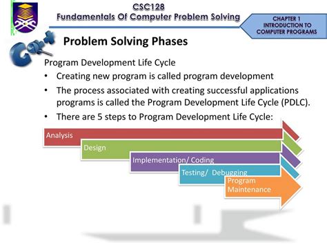 introduction to computer programs - ppt download