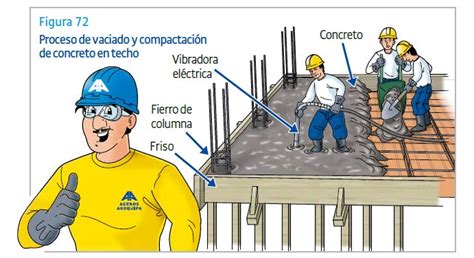 Vaciado De Concreto En Techo Aceros Arequipa