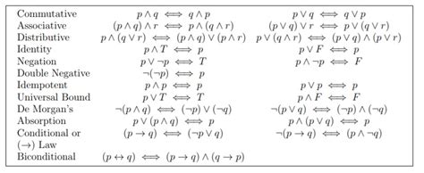 Solved Use The Deduction Method To Prove That 1 P Q R Chegg