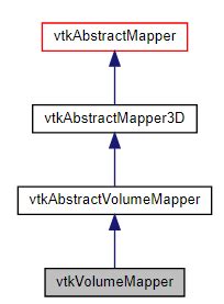 Vtk Vtk Csdn