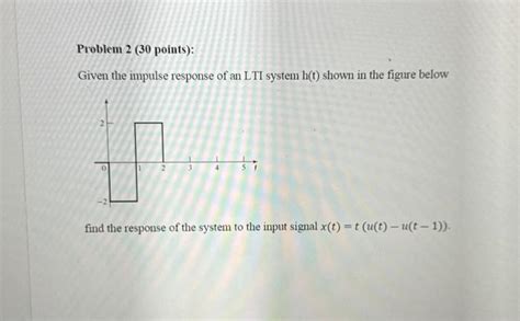 Solved Given The Impulse Response Of An Lti System Ht