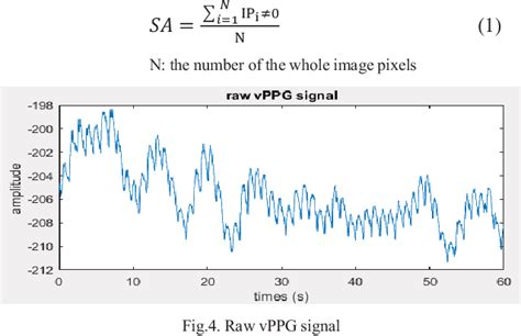 Figure From Robust Heart Activity Measurement Using Webcam Semantic Scholar