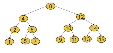 week 16 trees b notes by lex
