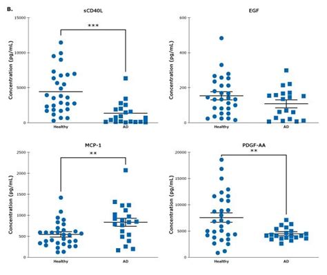 Tips And Tricks Alternate Sample Types In Milliplex® Cytokine Multiplex