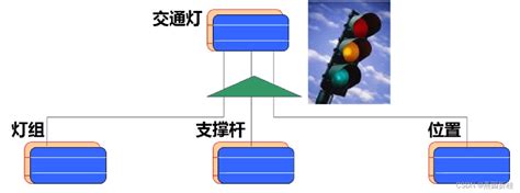 《软件工程》学习记录u10（面向对象分析）软件工程识别类 Csdn博客