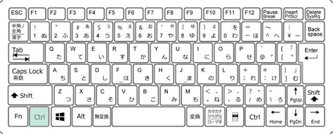 【excel】ctrlショートカットキー集25選