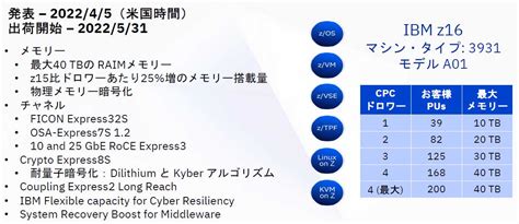 Ibm、z16を発表｜ibmのai・ハイブリッドクラウド戦略を体現するメインフレーム ～トランザクション処理中にリアルタイムai推論処理を