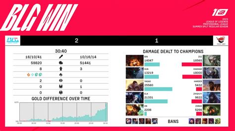 Blg Vs Al 3세트 야가오 딜량 롤 리그 오브 레전드 에펨코리아