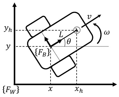 Machines Free Full Text Formation Control Of Mobile Robots Based On Pin Control Of Complex