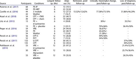 What Is The Difference Between Recurrence And Relapse