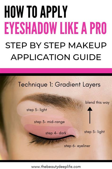 How To Apply Eyeshadow Like A Pro Artofit