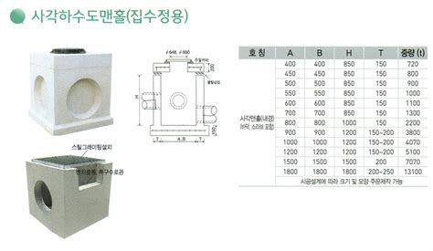 사각하수도 맨홀 규격 및 용도친환경건축토목자재 주문생산 납품단가문의 네이버 블로그