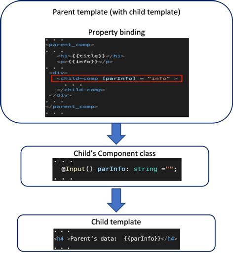 Angular The Many Faces Of The Template Variable Syntax A Cheat Sheet Panos Zafiropoulos
